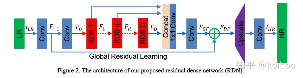 RDB-DRDB-RFDB-RLFB - 知乎
