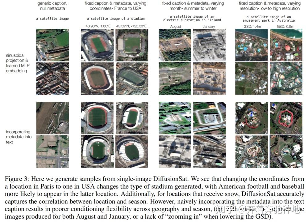 遥感论文 | Arxiv | DiffusionSat：针对卫星图像的大规模生成基础模型！ - 知乎