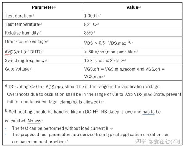 汽车功率模块测试标准AQG324针对半导体碳化硅(SiC)新要求的详解； - 知乎