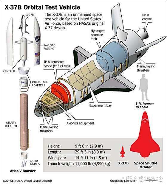 X-37B的发展现状及空气动力技术综述 - 知乎