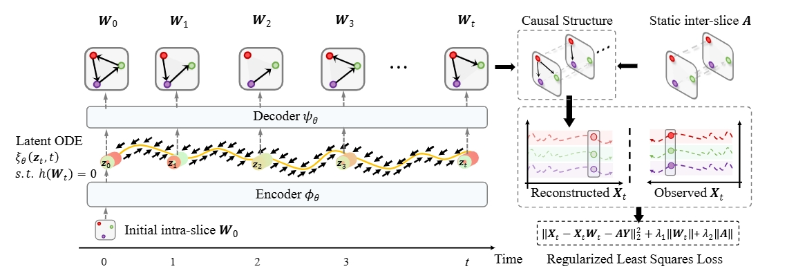 ICLR 2025 | 时间序列(Time Series)论文总结 - 知乎