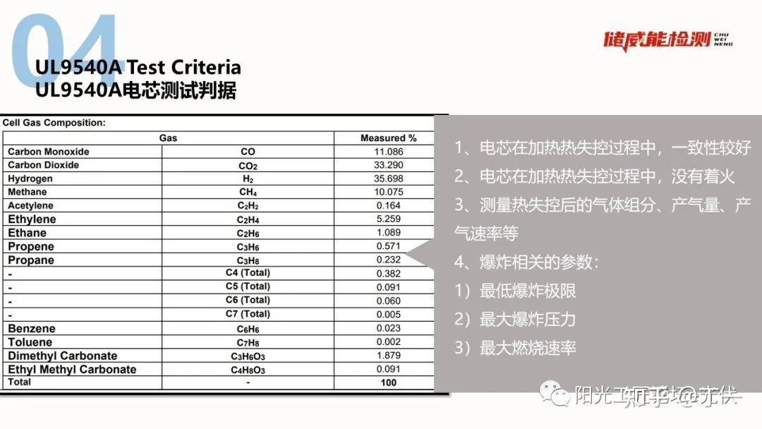 UL9540A常见问题分析及对策 - 知乎