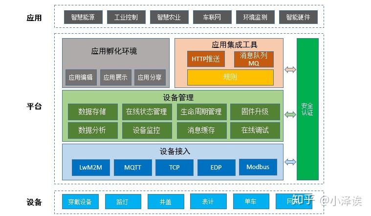 OneNET物联网学习笔记（1）简介、环境搭建 - 知乎