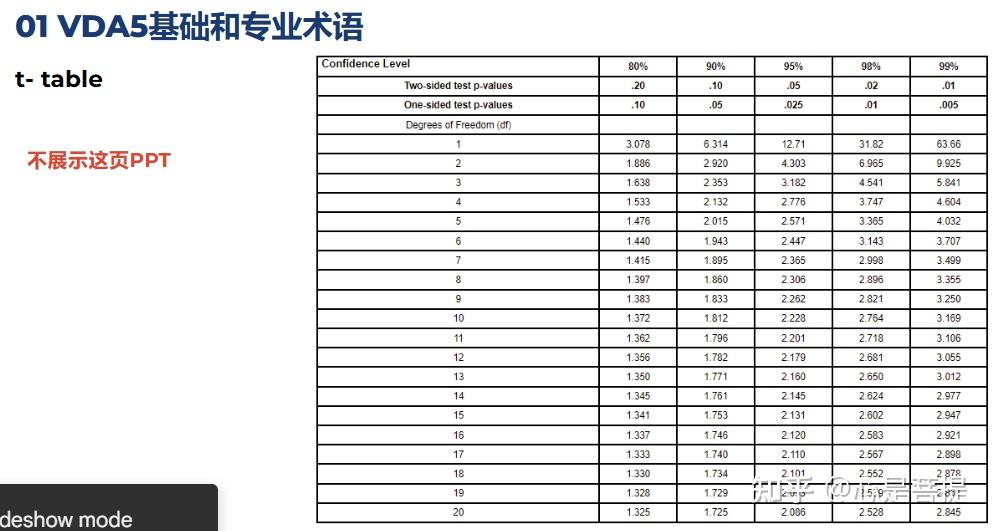 测量系统评估-测量过程能力 VDA5 - 知乎
