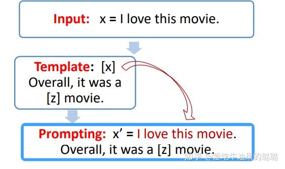 万字长文之提示学习和微调大模型（Prompt Learning & Prompt Tuning） - 知乎