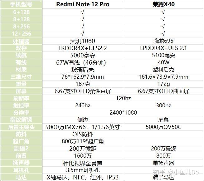 红米Note 12 Pro与荣耀X40价格只差100元，哪个更好用？ - 知乎