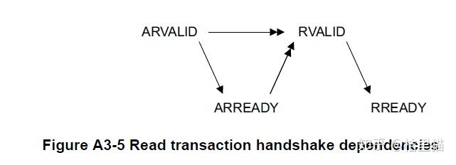 AXI总线你需要知道的事儿 - 知乎