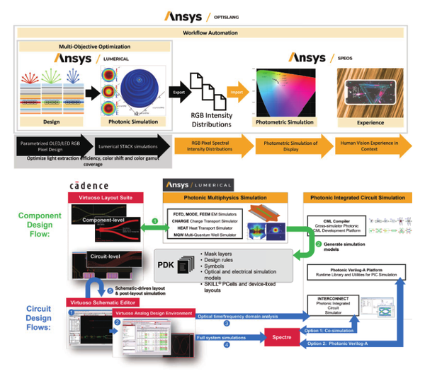 Ansys Lumerical光子学仿真工具介绍 - 知乎