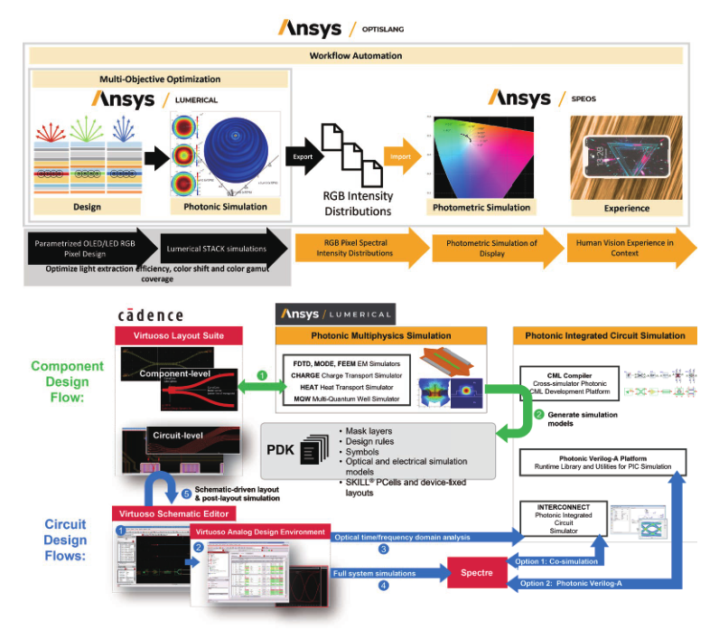 Ansys Lumerical光子学仿真工具介绍 - 知乎