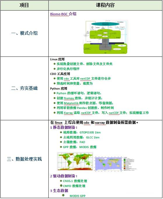 【案例教程】Biome-BGC生态系统模型与Python融合技术实践应用 - 知乎