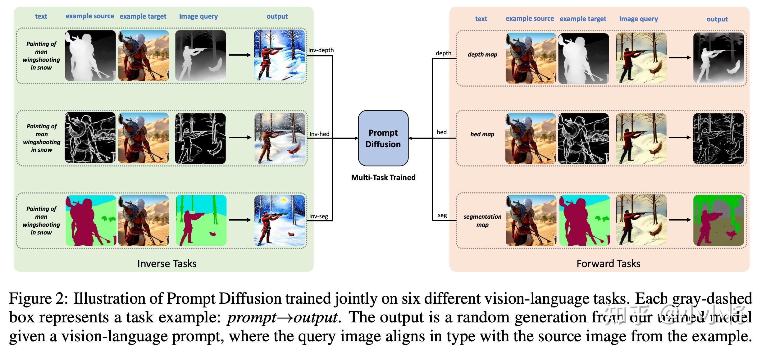 PromptDiffusion：让SD解锁In-Context Learning能力 - 知乎