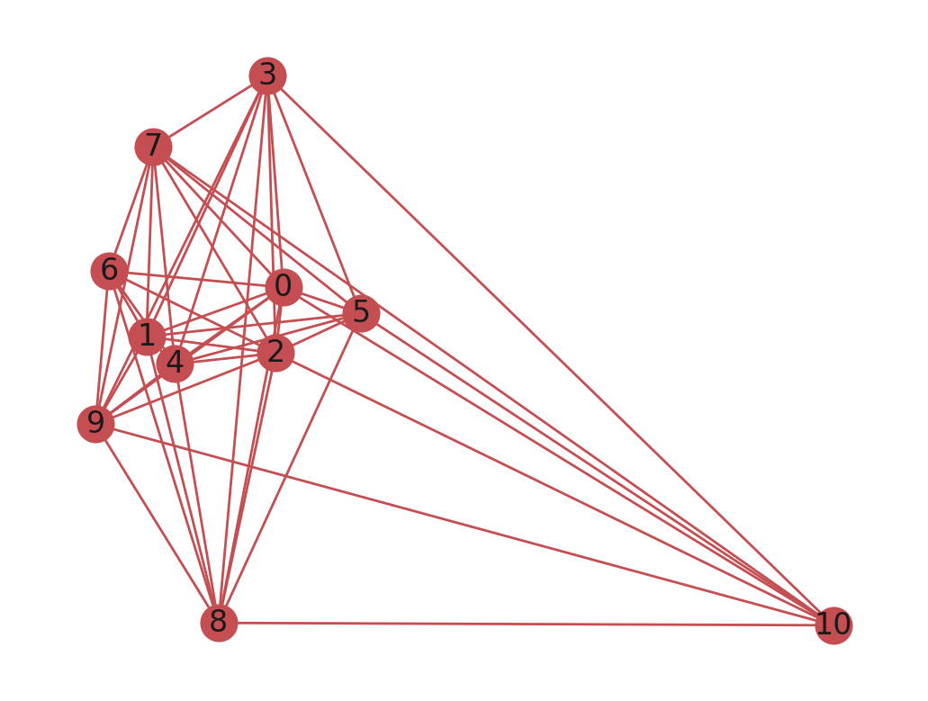 圈圈圆圆圈圈，圈懵了多少人，异常检测算法LOF概念详解、可视化、实战案例分析 - 知乎