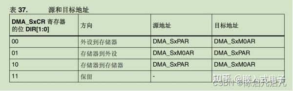 一文彻底理解DMA - 知乎