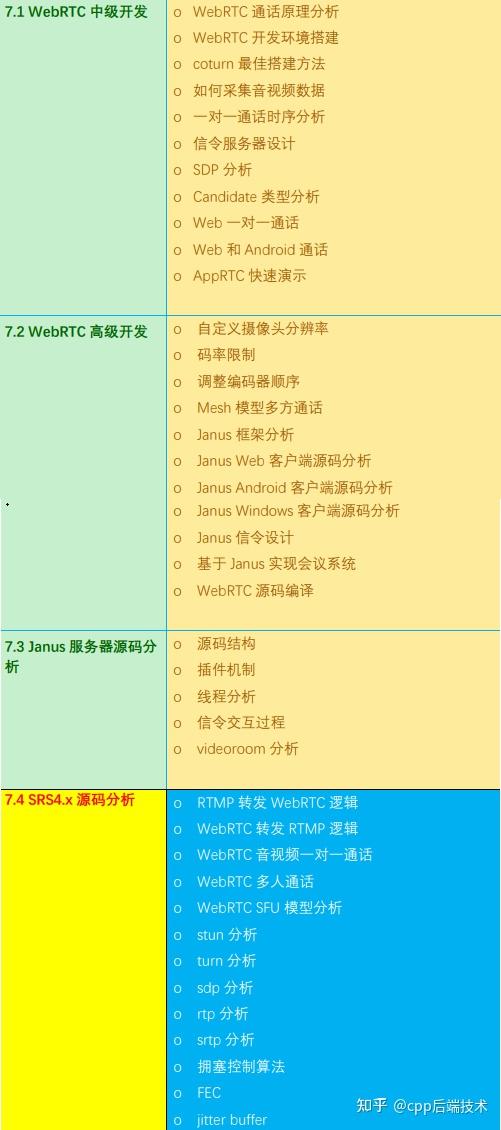 如何着手学习WebRTC开发 - 知乎