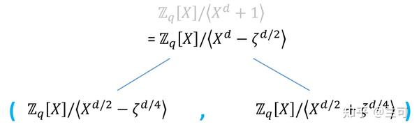 FFT/NTT笔记(Extra)：格密码中的应用(下)-Kyber - 知乎
