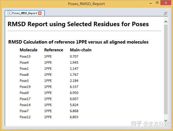Discovery Studio官方教程（Help-Tutorials） 使用ZDOCK进行蛋白-蛋白对接 - 知乎