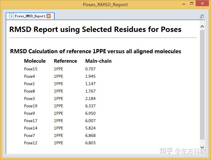 Discovery Studio官方教程（Help-Tutorials） 使用ZDOCK进行蛋白-蛋白对接 - 知乎