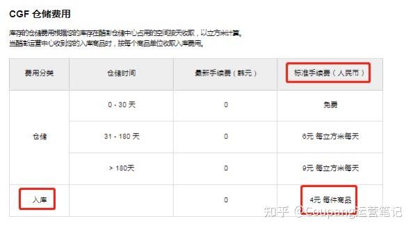 CGF/CGF LITE最详细介绍说明！！！ - 知乎