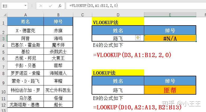 VLOOKUP和LOOKUP查询双雄战（一）：VLOOKUP的漂亮开局 - 知乎