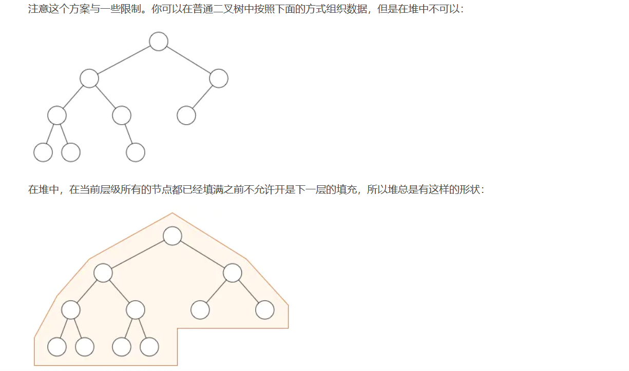 python模块之heapq - 知乎