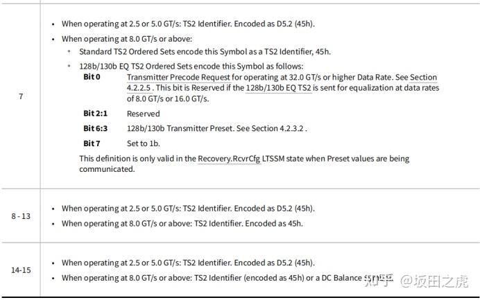 PCIe协议学习-链路训练的各种Sequence - 知乎