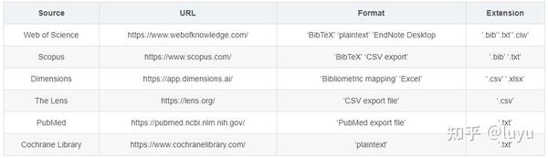 R语言如何实现文献计量——bibliometrix包的使用 - 知乎