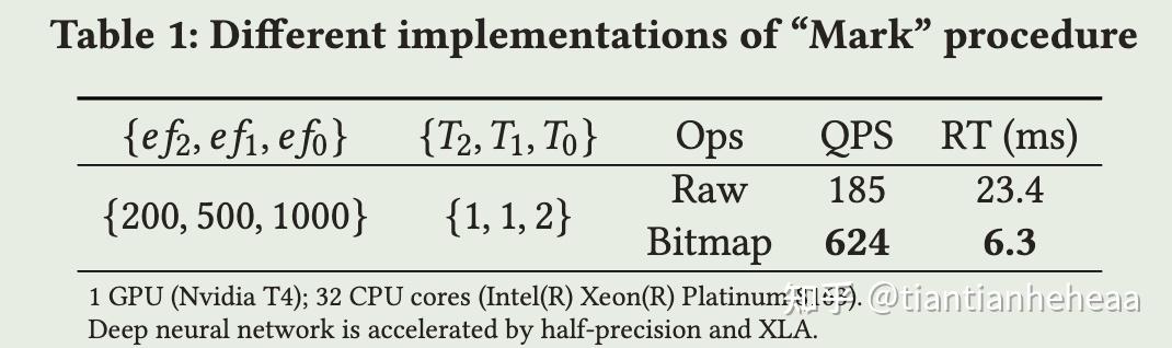 二向箔NANN：Approximate Nearest Neighbor Search under Neural Similarity ...