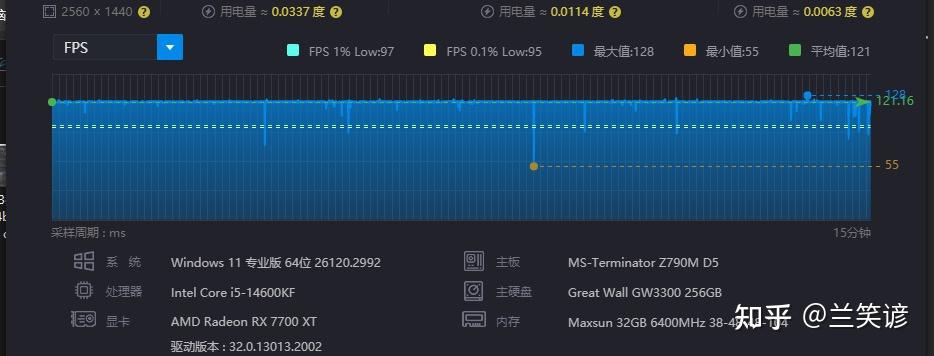 14600KF 降价后杀疯了！全方位评测告诉你有多值 - 知乎