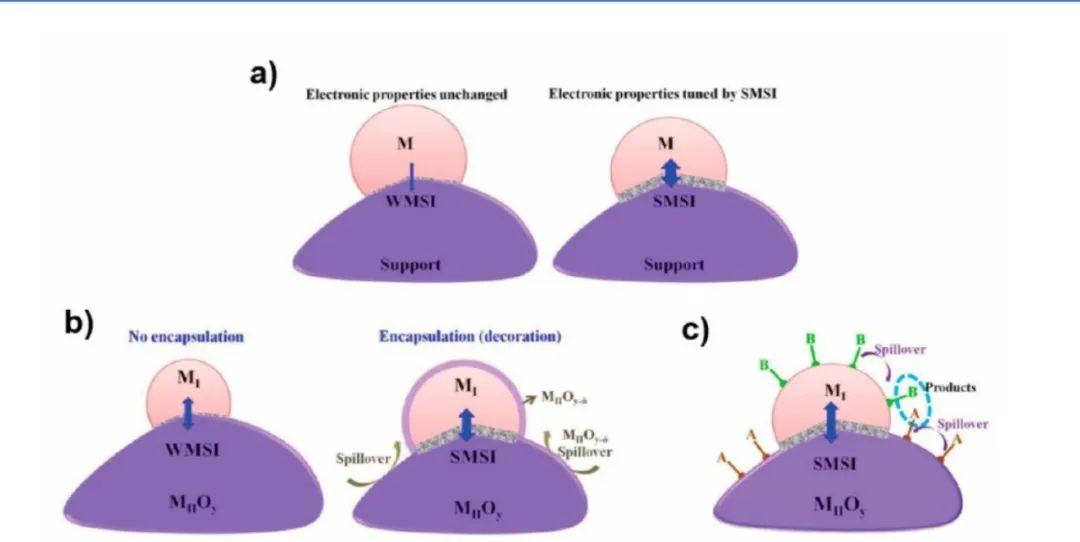 如何控制催化剂失活---封装法 - 知乎