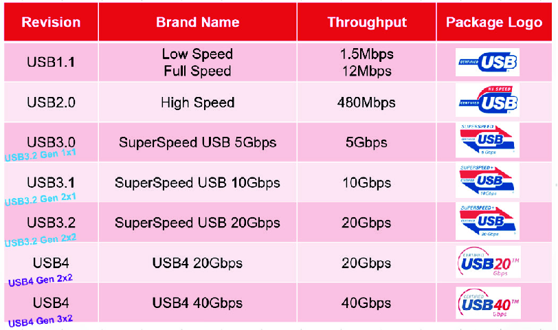 USB2.0 High Speed信号质量测试 - 知乎