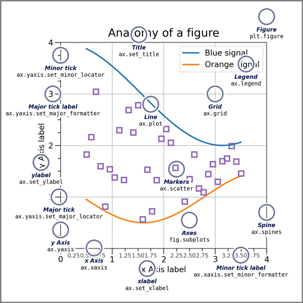 Matplotlib进阶教程（2.2）Artist对象 - 知乎