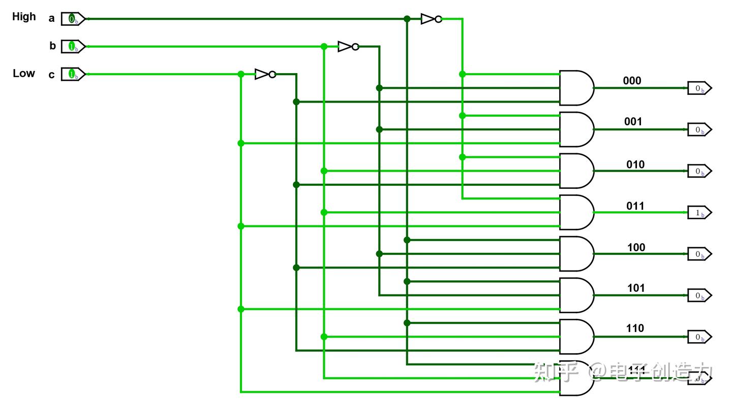 动手设计CPU连载——（5）3x8 Decoder - 知乎
