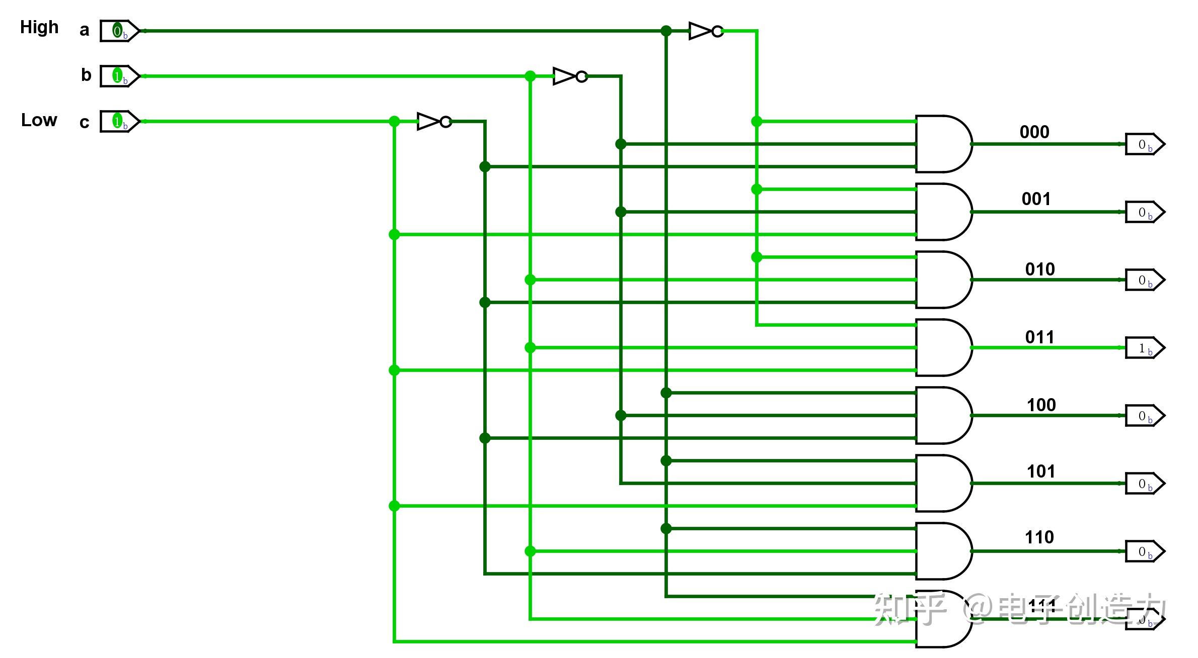 动手设计CPU连载——（5）3x8 Decoder - 知乎