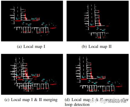 AVP|AVP-SLAM论文带读（上篇）（划重点）——华为秦通博士组工作 - 知乎