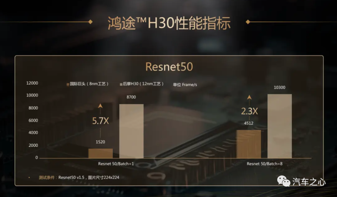 256TOPS、35W，后摩用一颗芯片掀起智能驾驶新战事 - 知乎