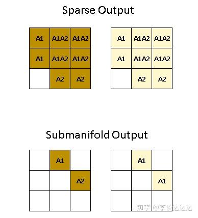 【3D目标检测论文】SECOND：Sparsely Embedded Convolutional Detection(基于稀疏卷积的3D目标检测网络) - 知乎