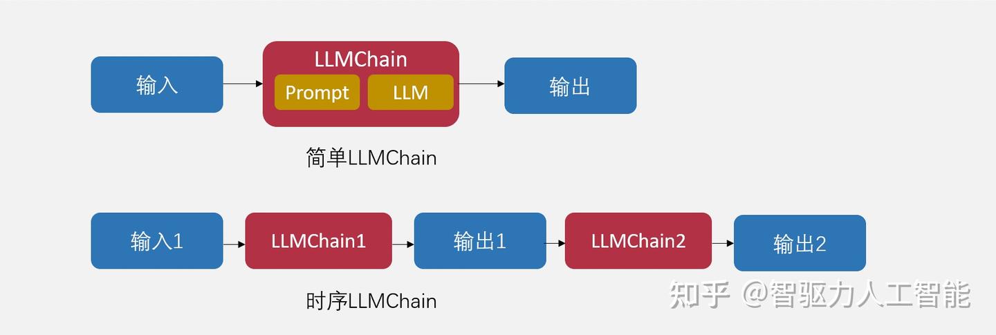 万字长文：LLM应用构建全解析 - 知乎
