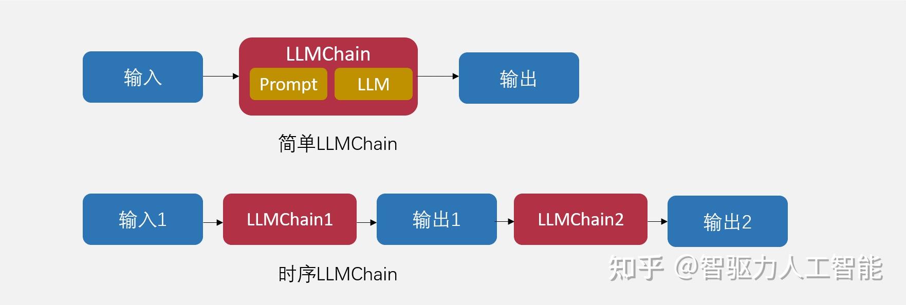 万字长文：LLM应用构建全解析 - 知乎