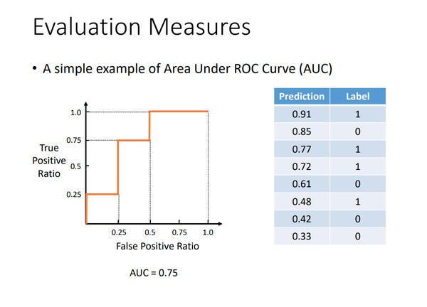 【机器学习备忘录】AUC值的含义与计算方法 - 知乎