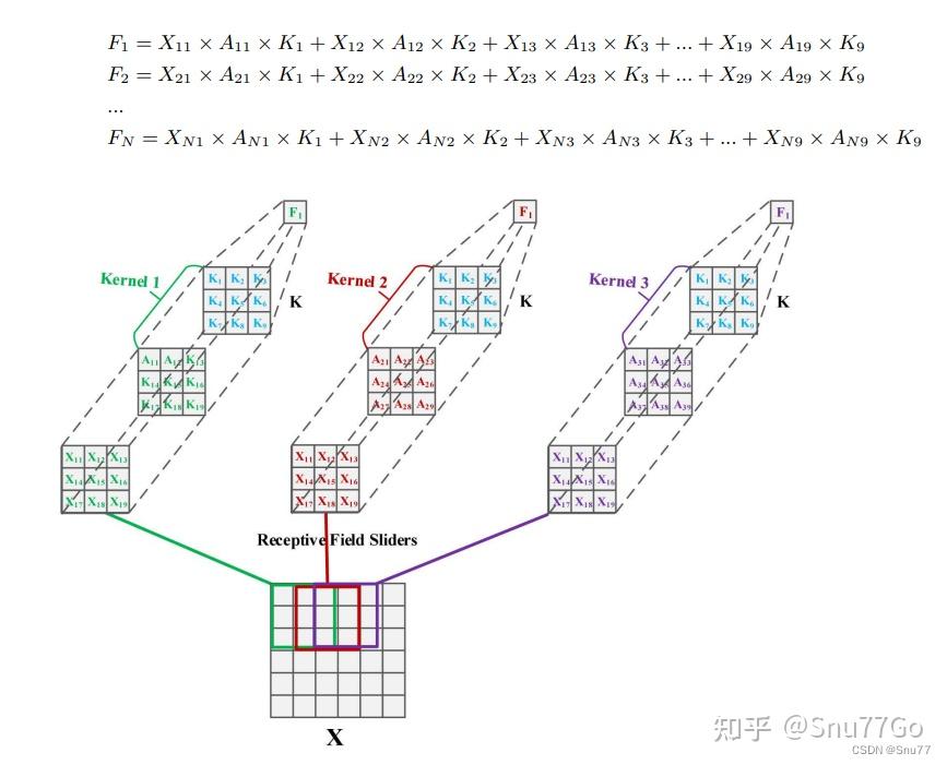 YOLOv8改进 | 2023 | 通过RFAConv重塑空间注意力（深度学习的前沿突破） - 知乎