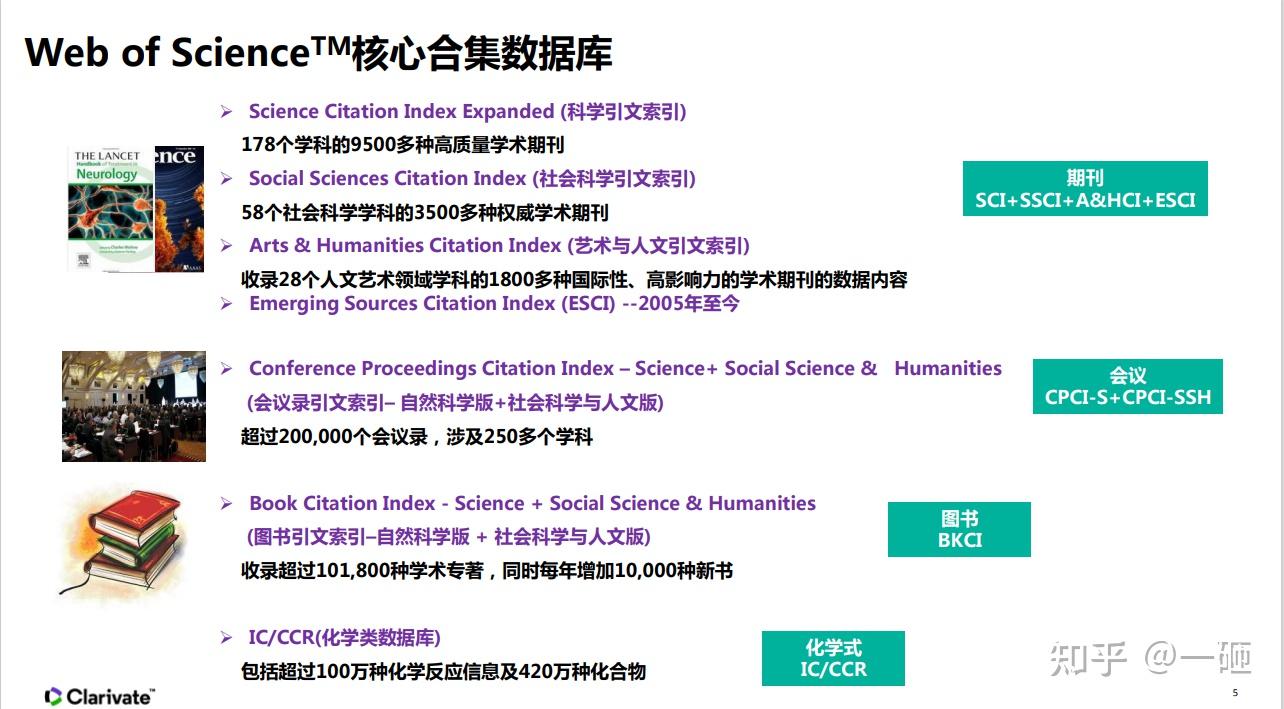 新版的Web of Science，他来咯！有哪些用法更新呢？ - 知乎