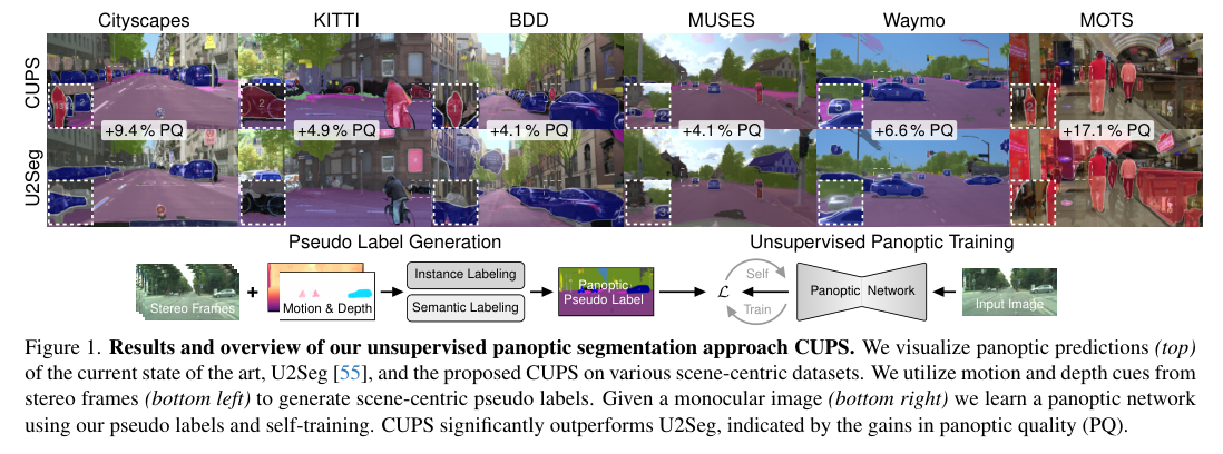【2025年4月3日】 论文 - 知乎