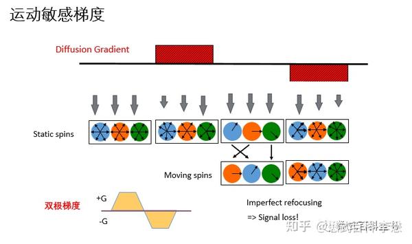 MRI基础知识——梯度场 - 知乎