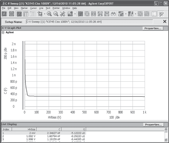 高功率MOSFET电容测量基础 - 知乎