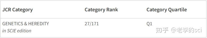英国医学1区新刊，影响因子5.3，审稿快！ - 知乎