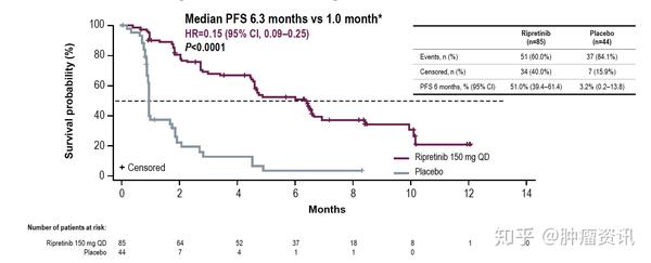GIST领域新星比拼：Ripretinib vs Avapritinib - 知乎
