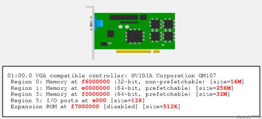 设备虚拟化之VFIO原理和使用方式 - 知乎