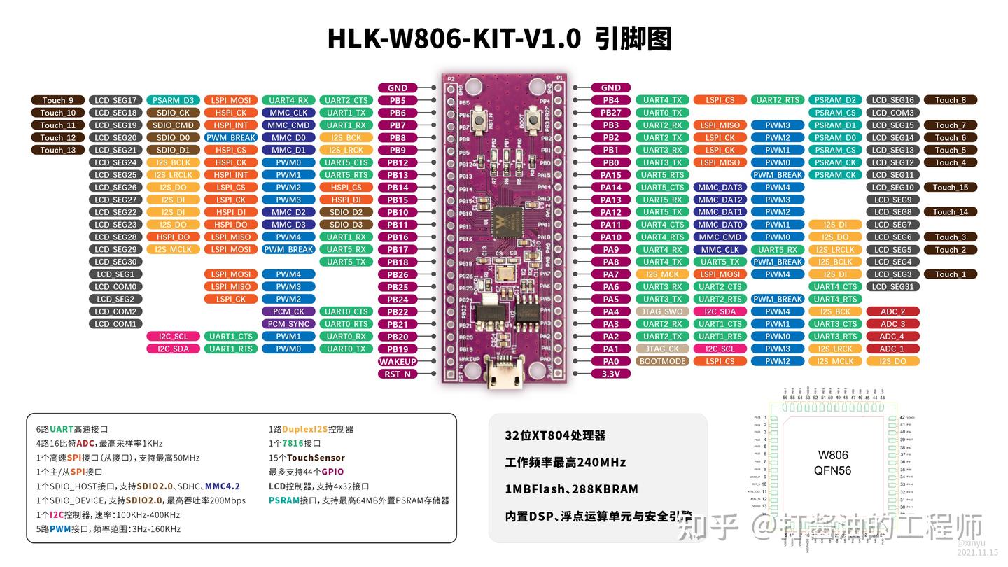 HLK-W806|HLK-W801|HLK-W800开发板：简介及PinOut - 知乎