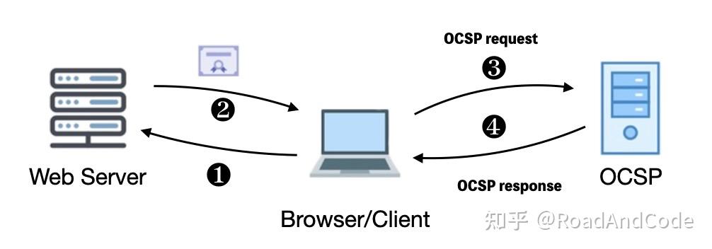 全面解析：OCSP Stapling 实战案例！ - 知乎
