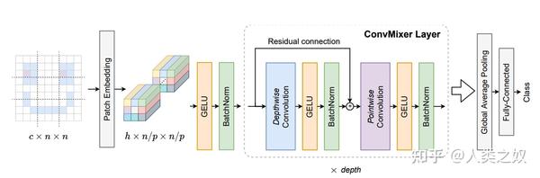 深度学习-ConvMixer - 知乎